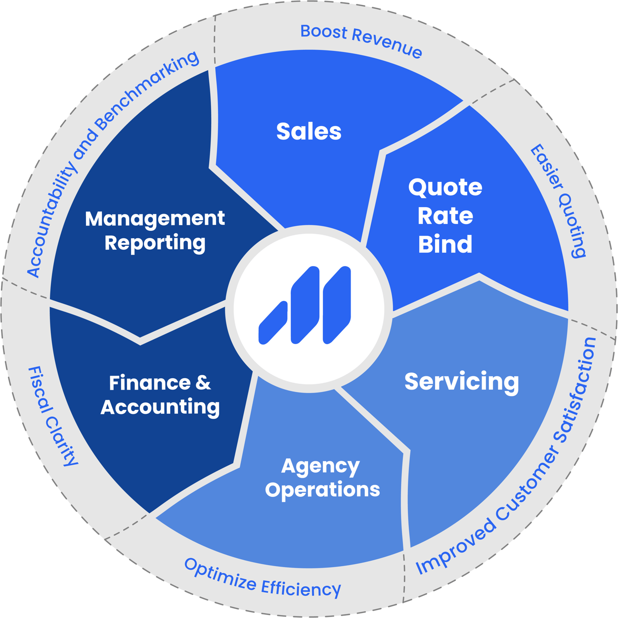 Managed Services | Operational Efficiency | Momentum MAPS